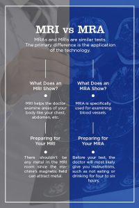 MRI vs MRA | What's the Difference