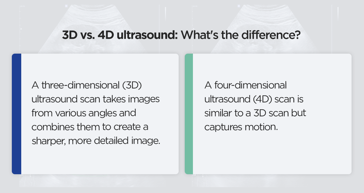 How To Get The Most Out Of Your Ultrasound Health Images How To Get The Most Out Of Your Ultrasound Health Images